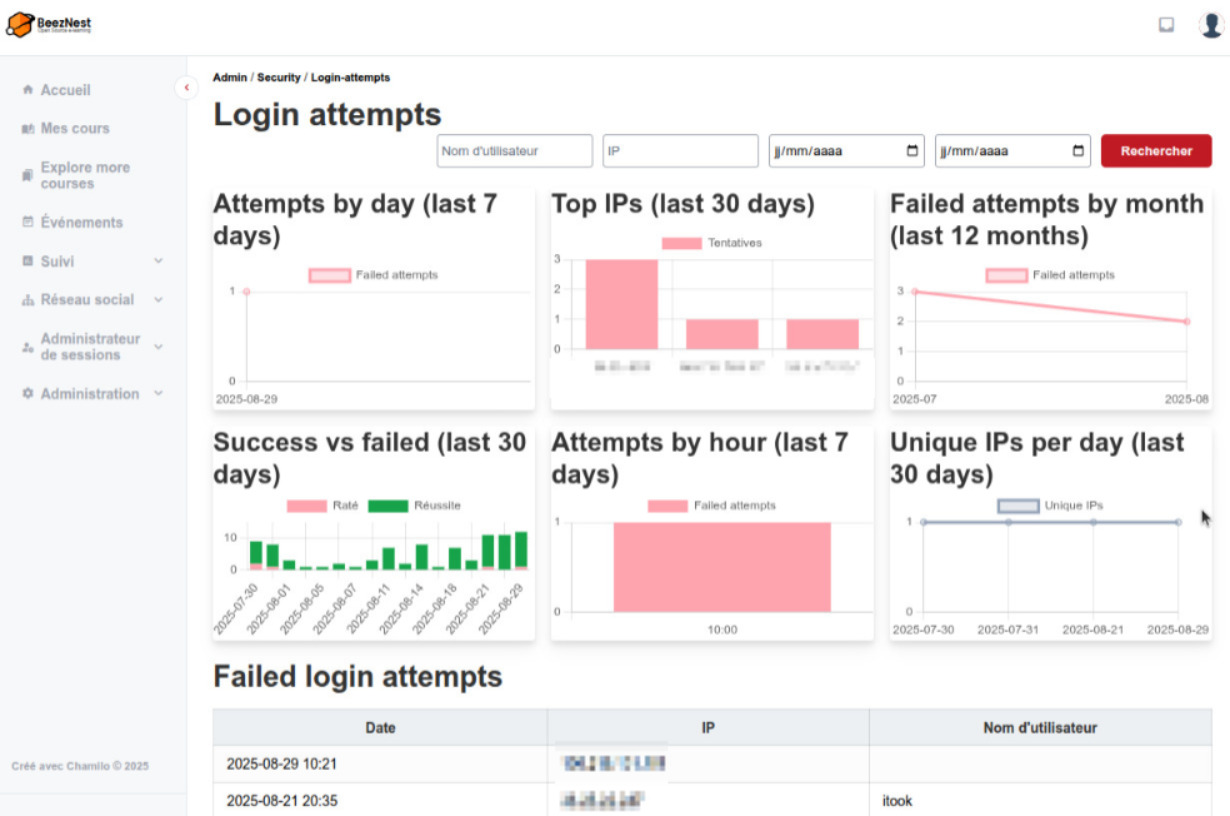 Chamilo 2: Nueva Sección de Seguridad "Reporte de Intentos de Login" | BeezNest